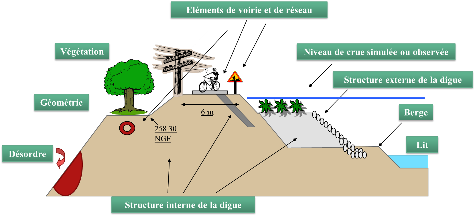 Présentation - France Digues